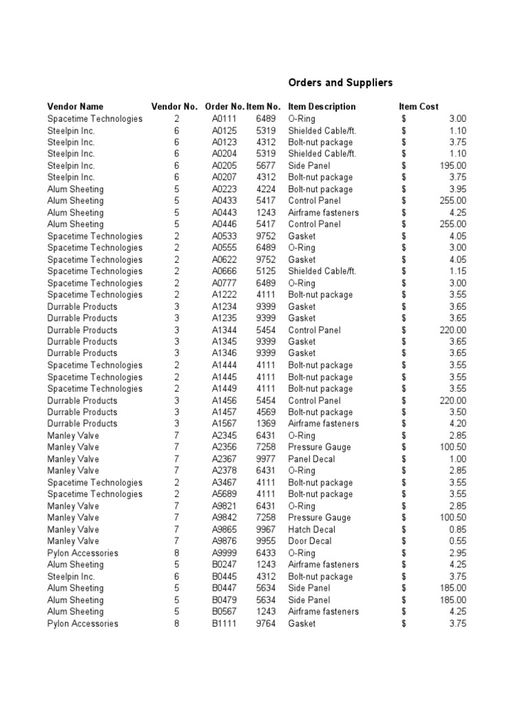 Vendor Name Vendor No. Order No. Item No. Item Description Item Cost ...