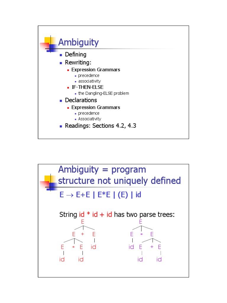 Ambiguity: E E+E - E E - (E) - Id | PDF | Parsing | Software Engineering