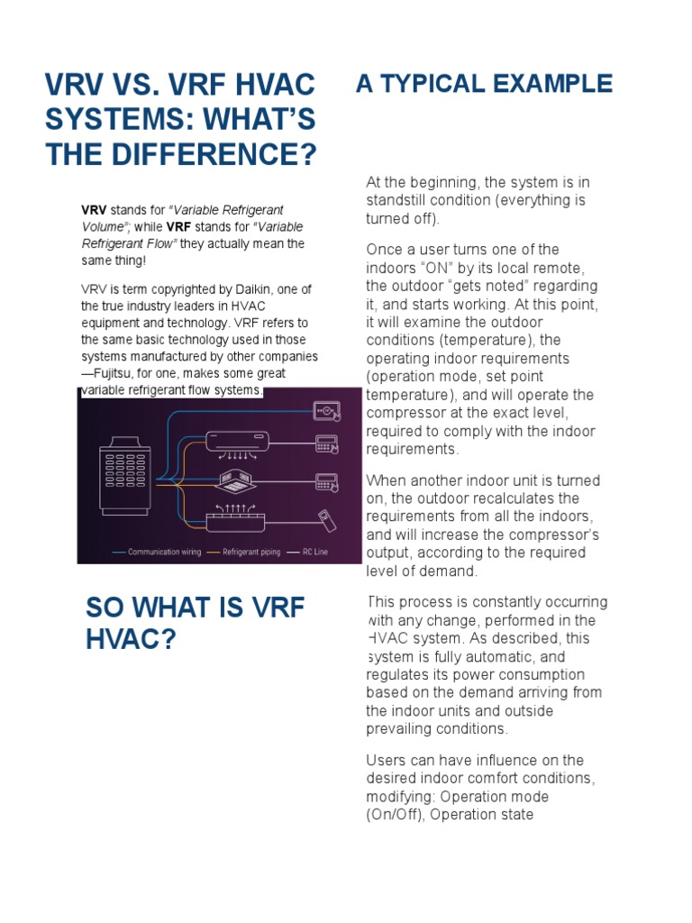VRV vs. VRF Hvac Systems: What'S The Difference? | Download Free PDF ...