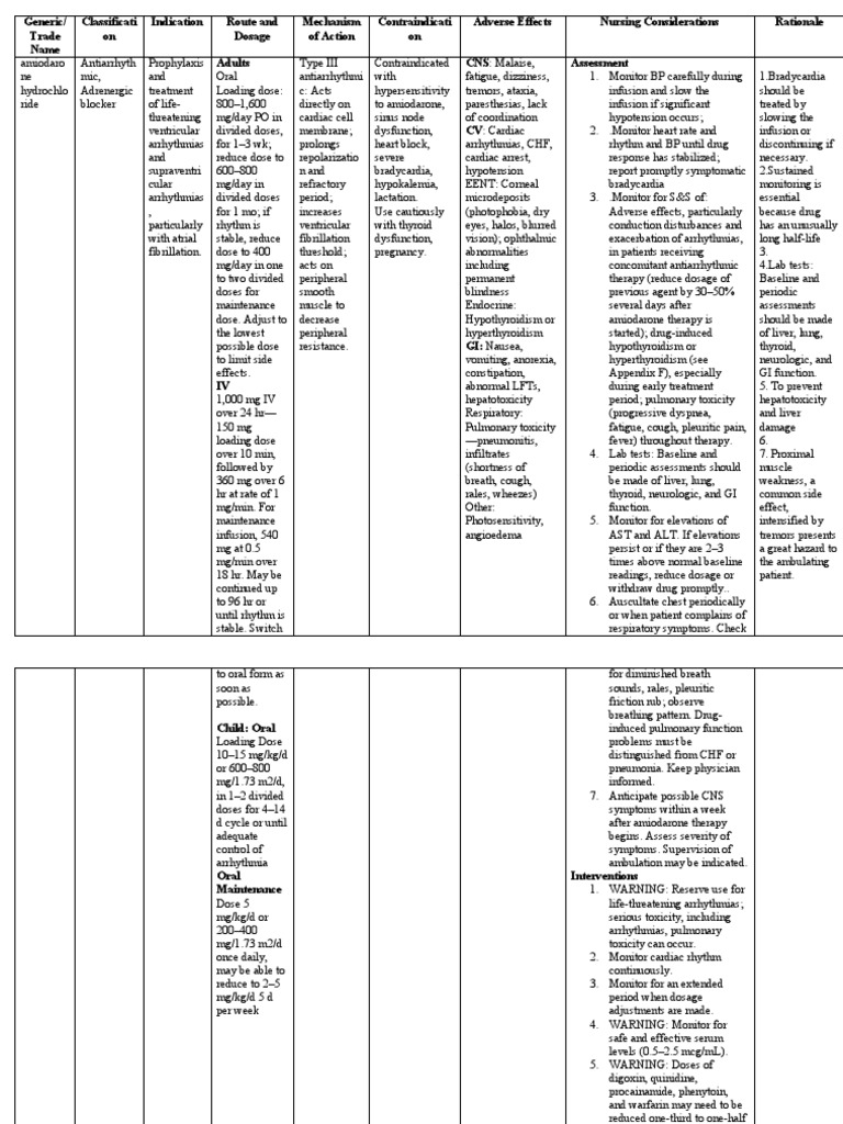 Amiodarone Drug Study | PDF | Drugs | Diseases And Disorders