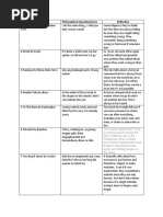 Examples of Physical Characteristics in Humans | PDF | Eye Color | Face