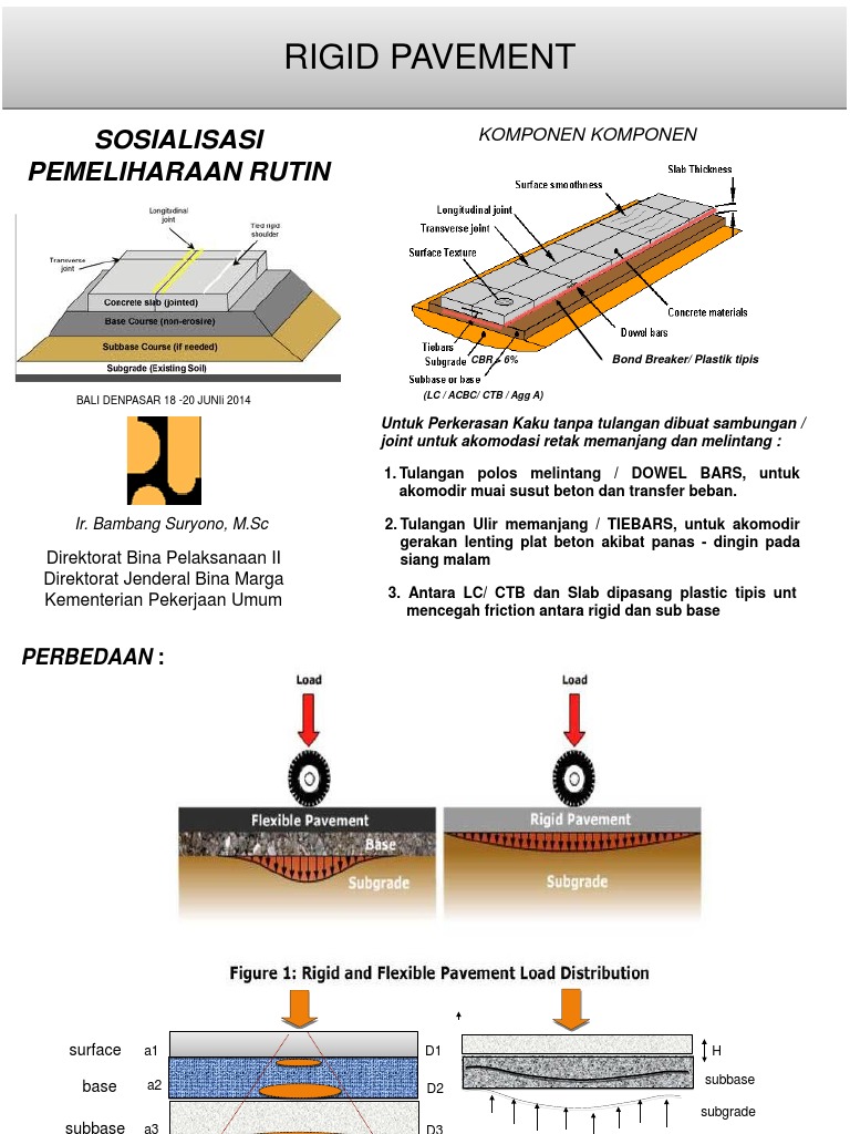 Paparan Rigid Pavement Ir. Bambang Suryono - Baru | PDF