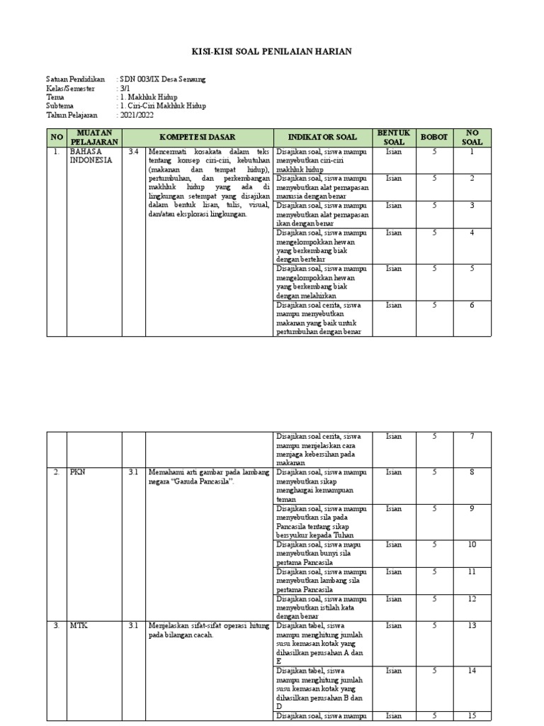Kisi Kisi Soal Kelas 3 | PDF