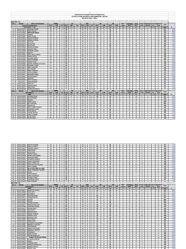 Dbms Project File | PDF