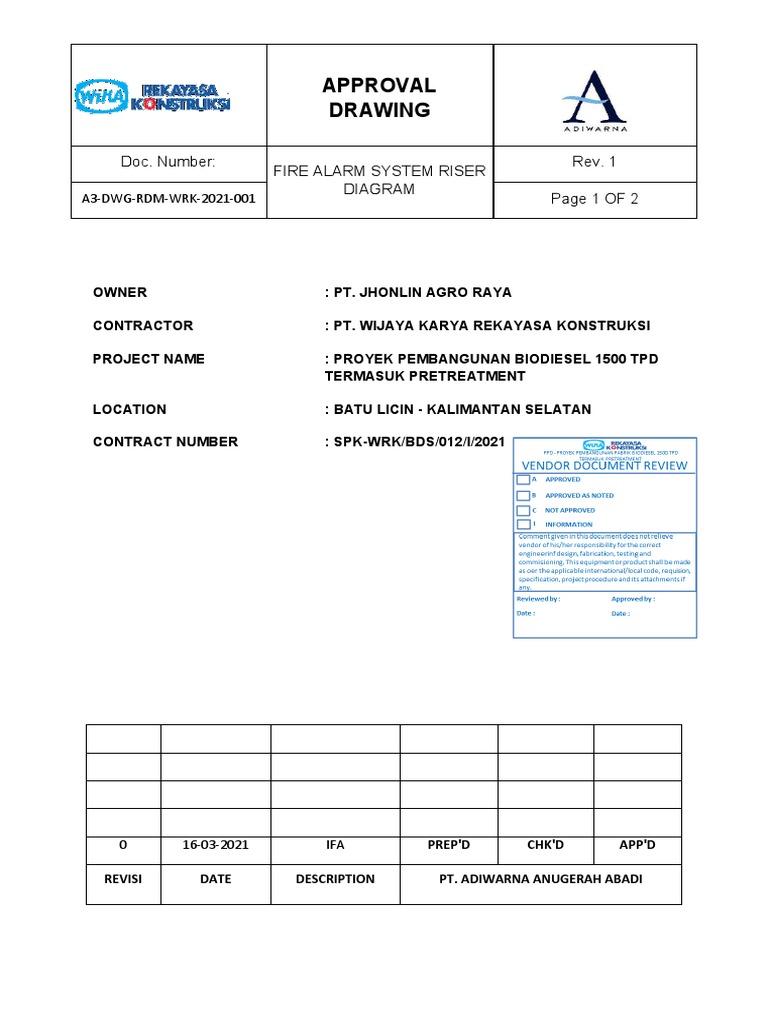 Fire Alarm System Riser Diagram | PDF | Equipment | Building Automation