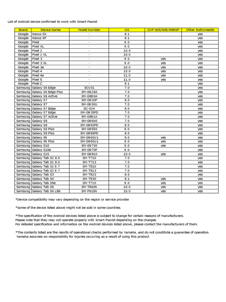 SmartPianistAndroid DeviceList | PDF | Arm Architecture | Samsung Electronics