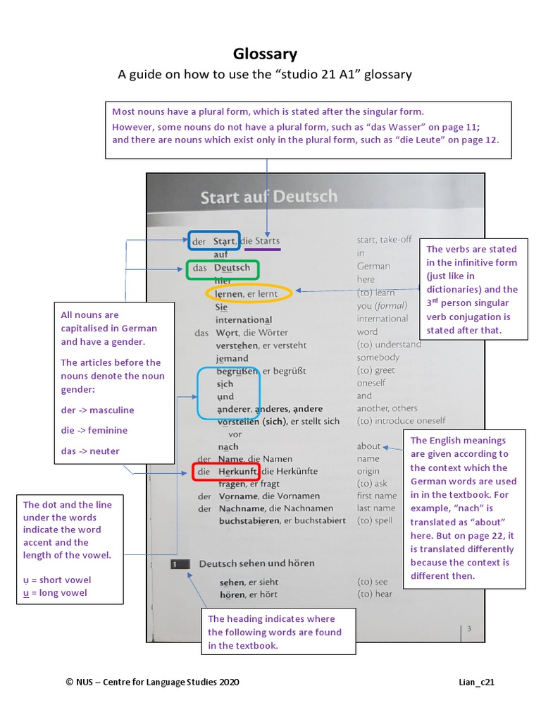 Glossary: A Guide On How To Use The "Studio 21 A1" Glossary | PDF ...