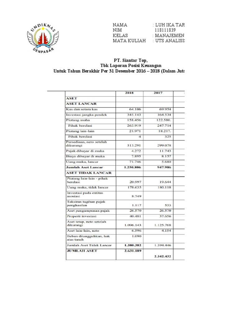 PT. Siantar Top, TBK Laporan Posisi Keuangan Untuk Tahun Berakhir Per 31 Desember 2016 - 2018 ...