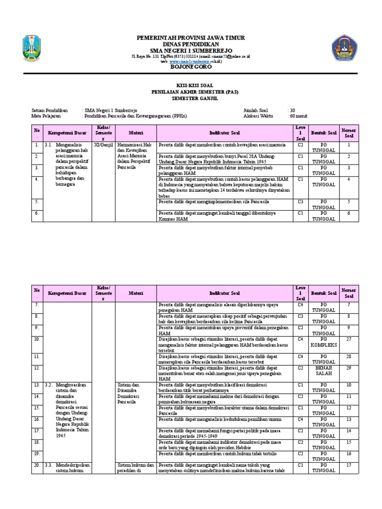 Kisi-Kisi Naskah Soal Pas Kelas 11 | PDF