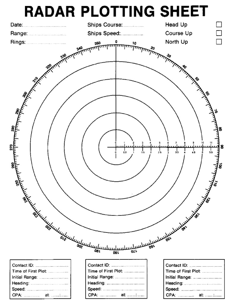 Radar Plotting Sheet PDF