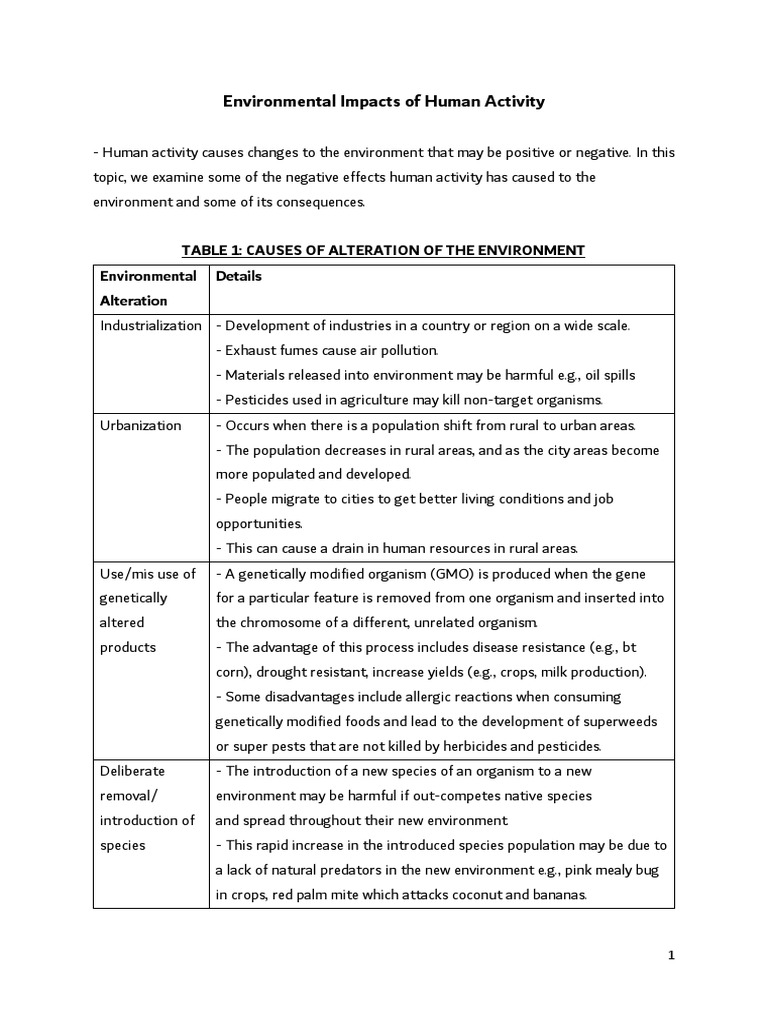 Environmental Impacts of Humans | PDF | Habitat Destruction | Deforestation