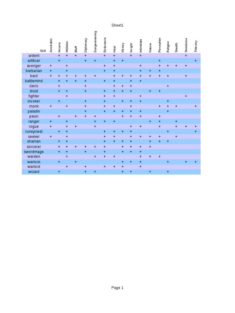 D&D 4e Class Skills | PDF | Tsr, Inc. | Fantasy Games