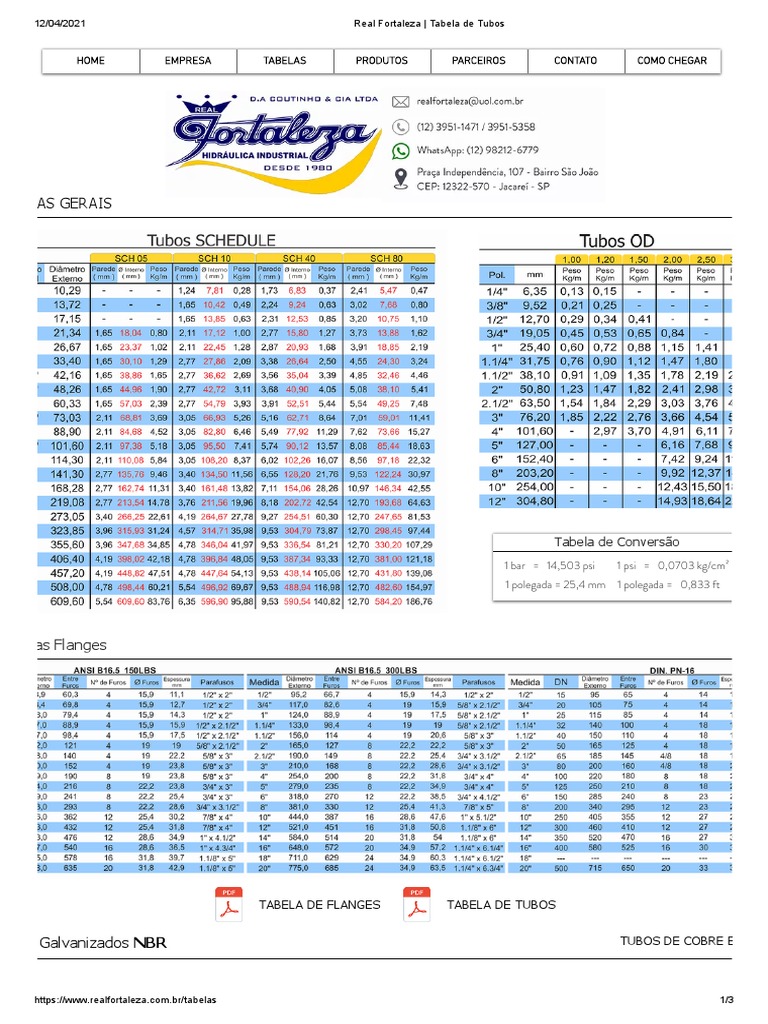 Real Fortaleza - Tabela de Tubos | PDF | Libras por polegada quadrada ...