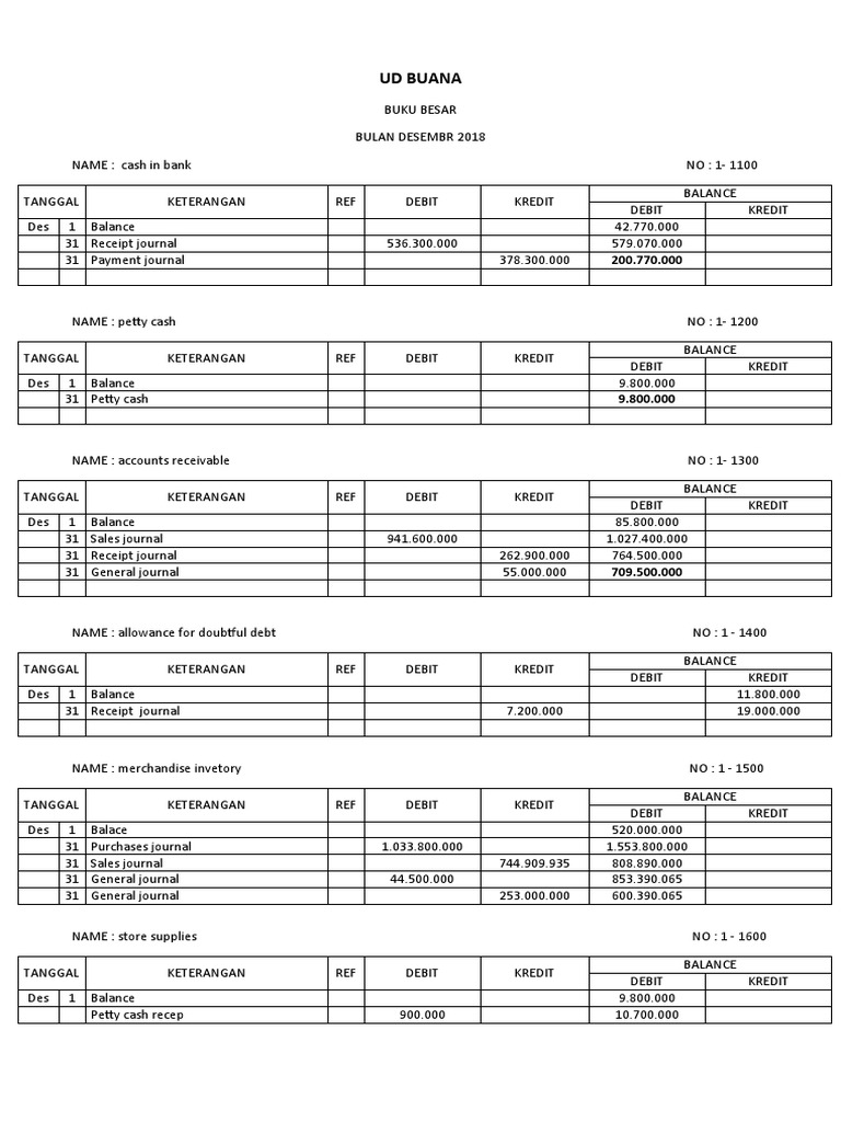 Buku Besar Ud Buana | PDF