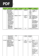 Tabel Obat Antihipertensi Lengkap | PDF