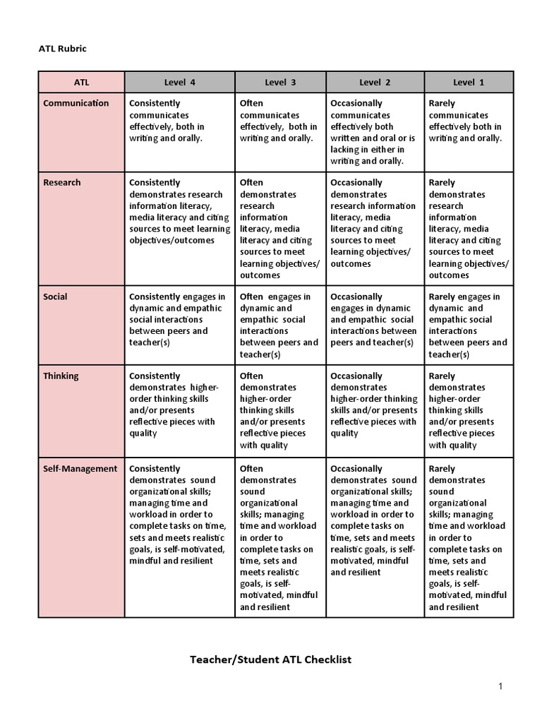 ATL Rubric: Teacher/Student ATL Checklist | PDF | Teachers | Literacy