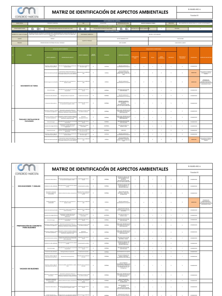 R-MARS-002-A Matriz de IAA CONSORCIO MARCONA | PDF | Residuos | Agua