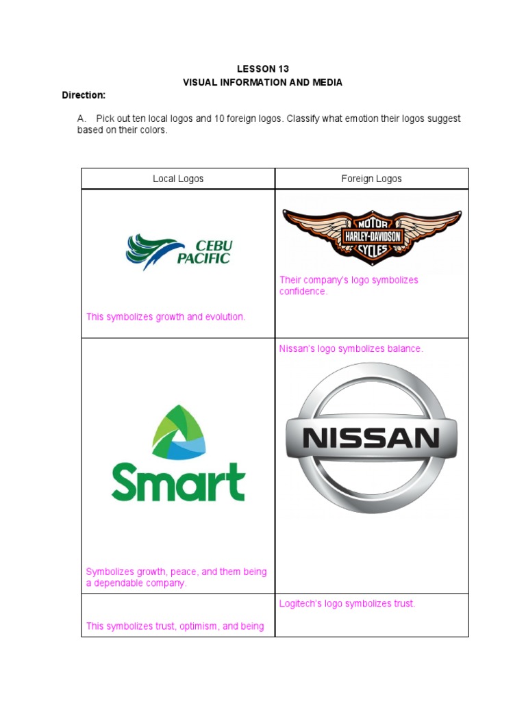 A. Pick Out Ten Local Logos and 10 Foreign Logos. Classify What Emotion ...