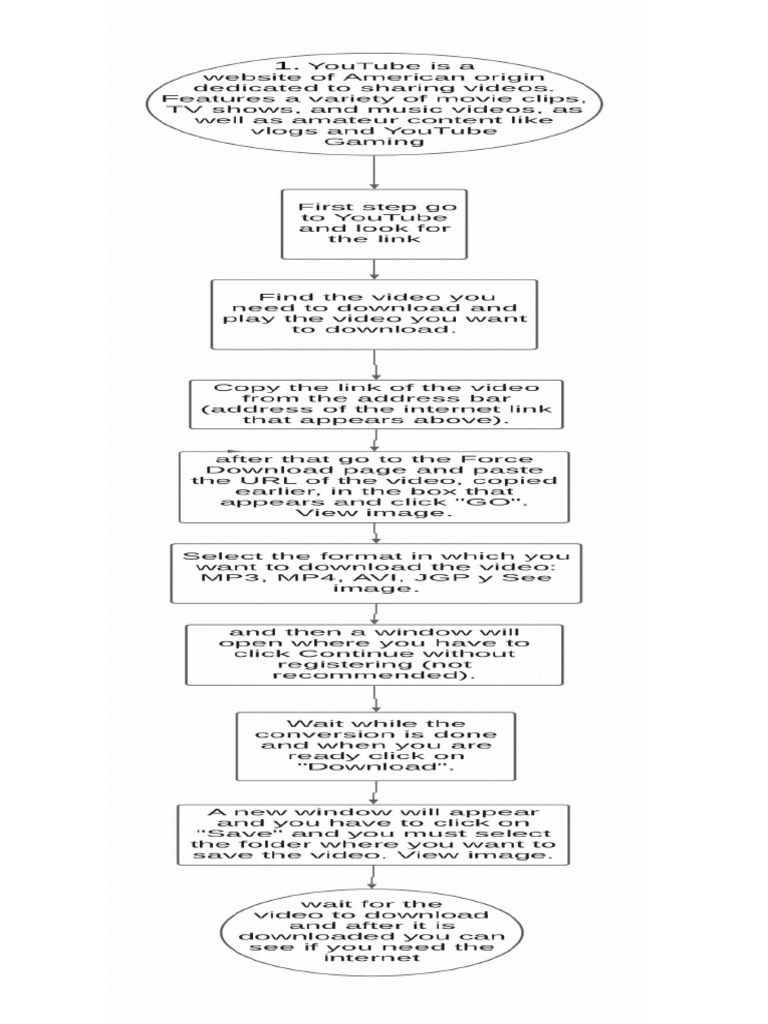 DBD Manual | PDF