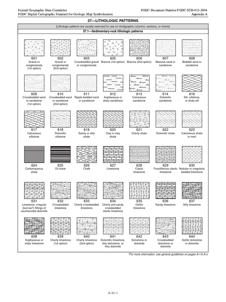 37-Lithologic Patterns: (Lithologic Patterns Are Usually Reserved For ...