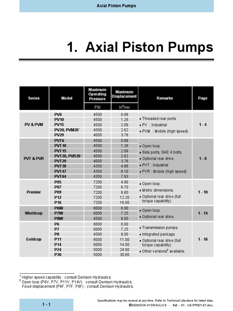 Denison (P6, P7, P8, P11, P14, P24, P30) Axial Piston Pumps | Download ...