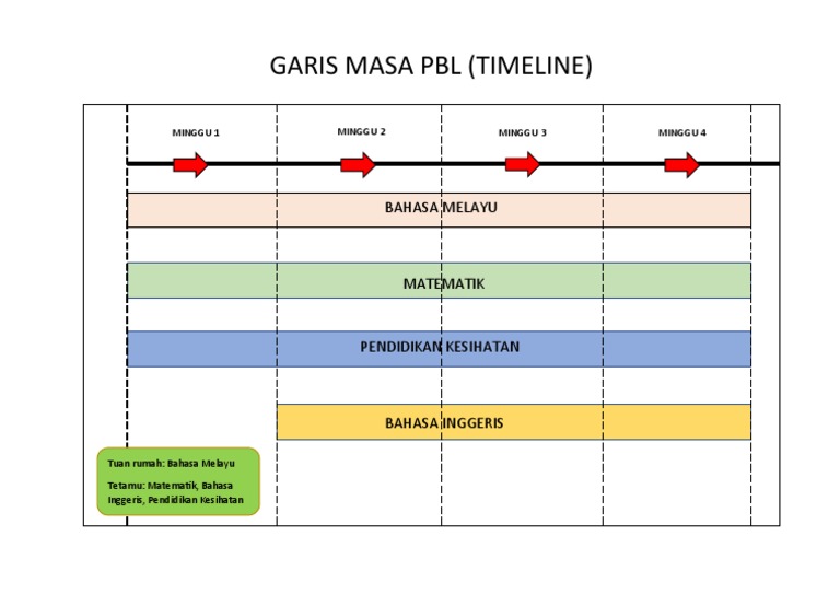 5.1 Garis Masa Timeline PBL | PDF