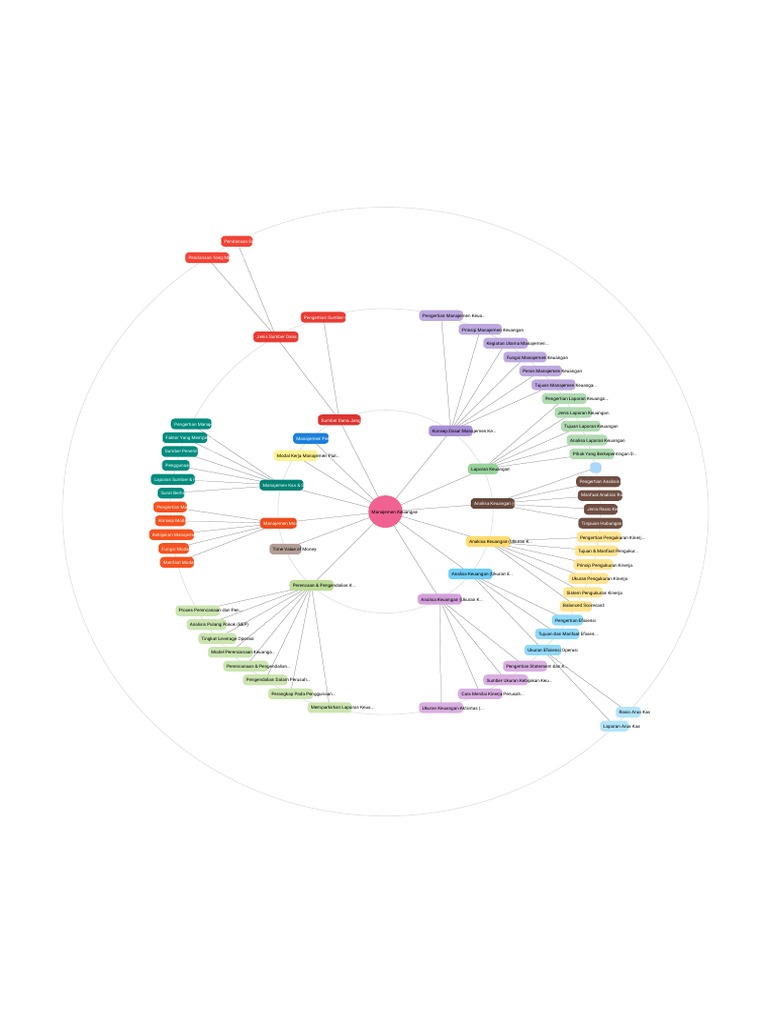Riski Devi Apriani - 1813031036 (Mind Mapping Mankeu) | PDF