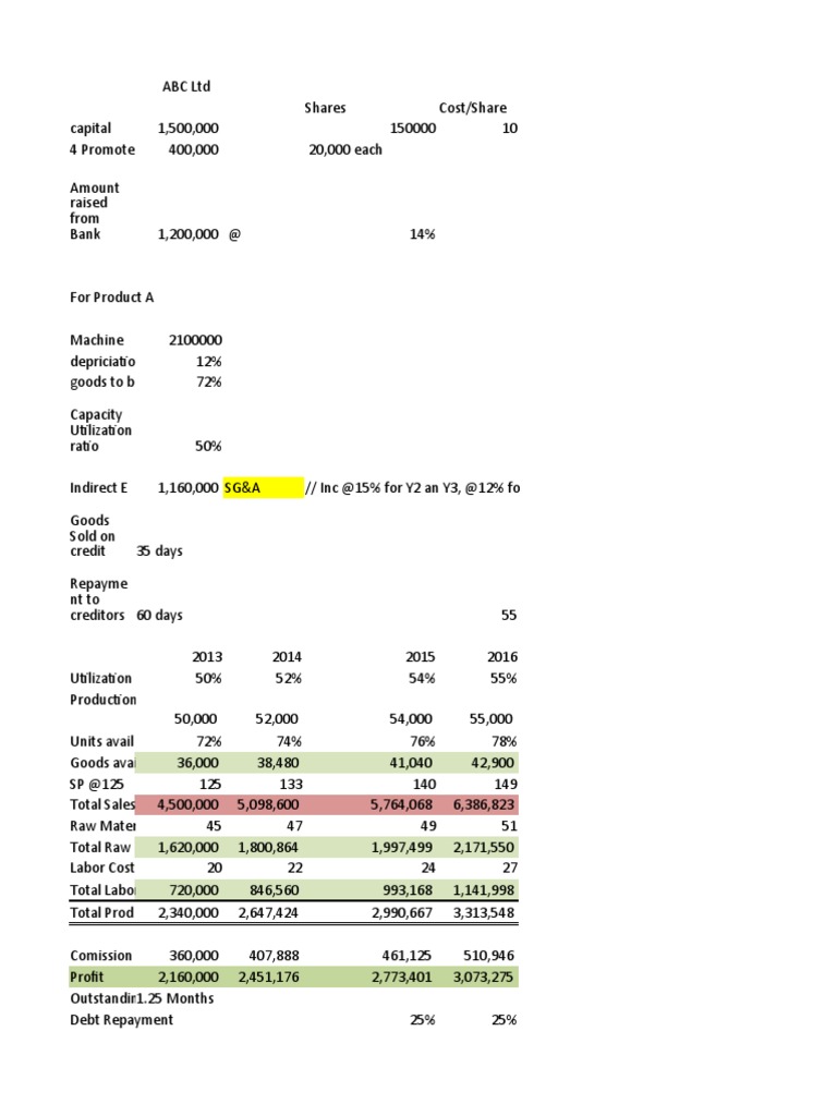 ABC Case Study | PDF | Debt | Balance Sheet