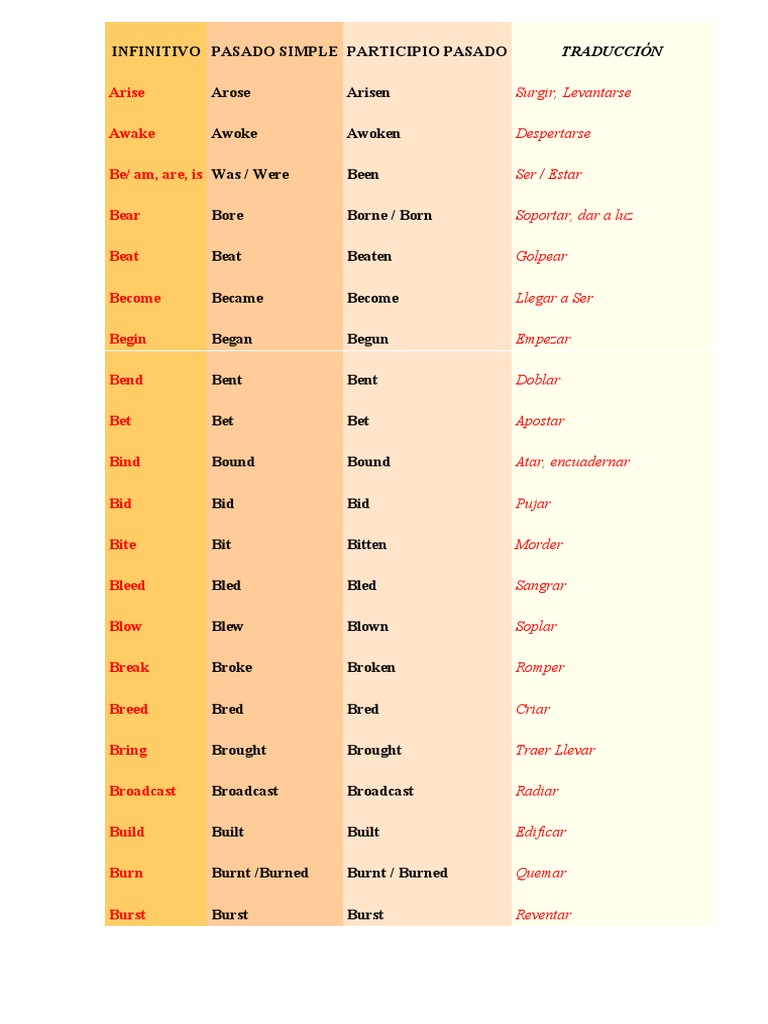 Lista de Verbos en Inglés: Infinitivo y Pasado | PDF