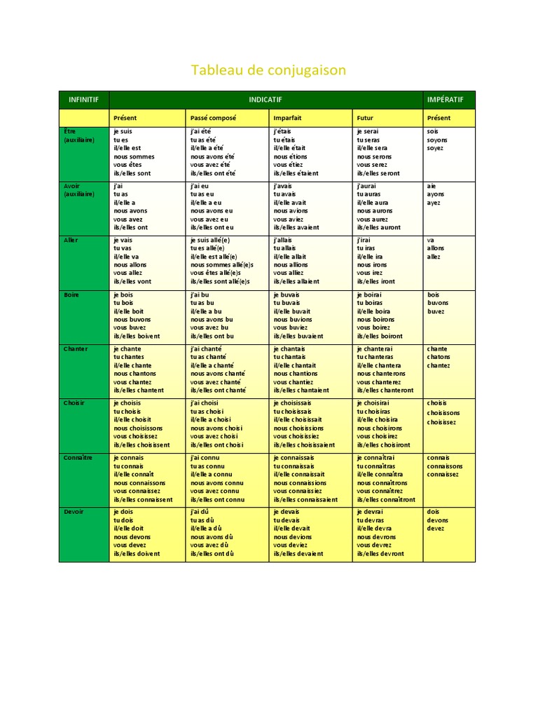 Tableau de conjugaison français complet | PDF | Morphologie | Syntaxe