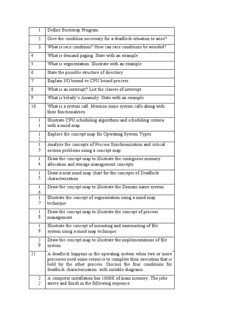 Question Bank | PDF | Scheduling (Computing) | Process (Computing)