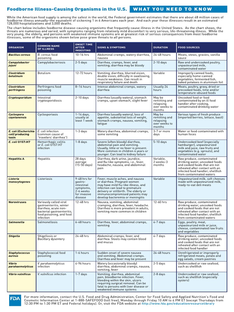 Foodborne Illness Overview Chart | PDF | Diarrhea | Foodborne Illness