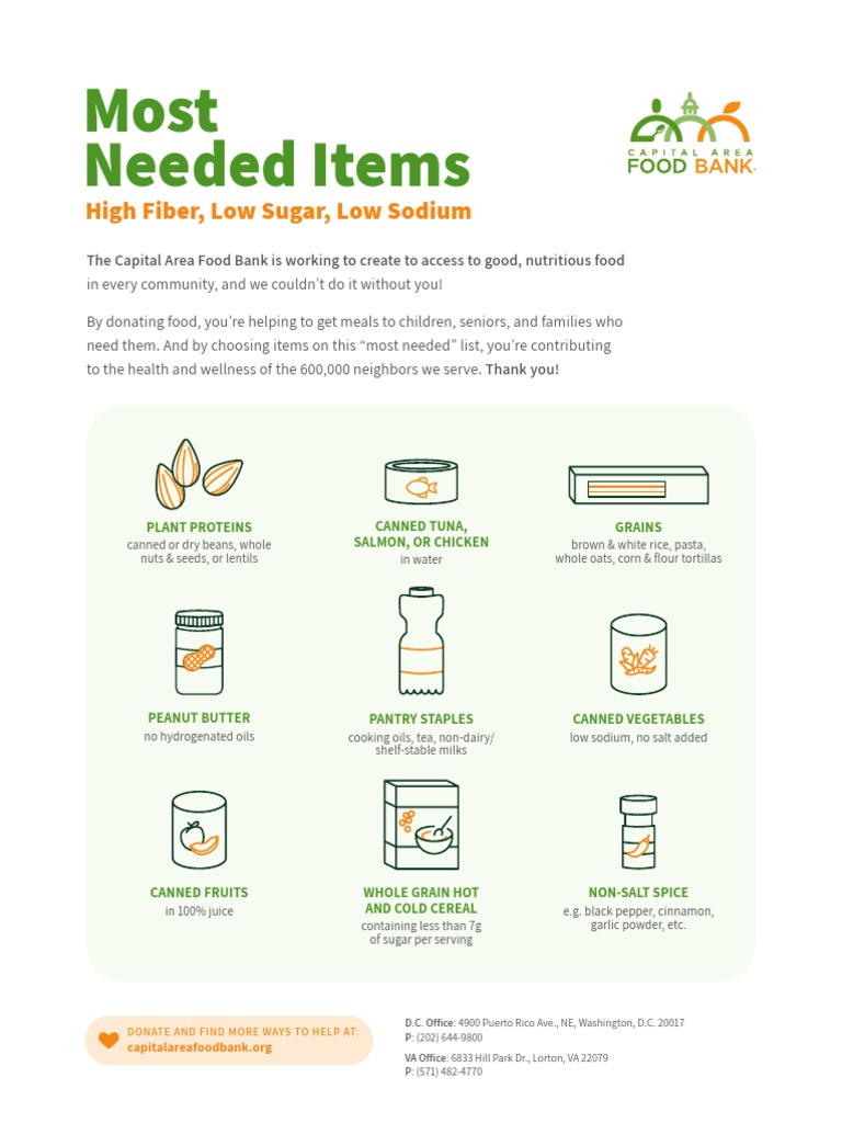 Most Needed Food Items for Donation | PDF | Cooking, Food & Wine | Wellness