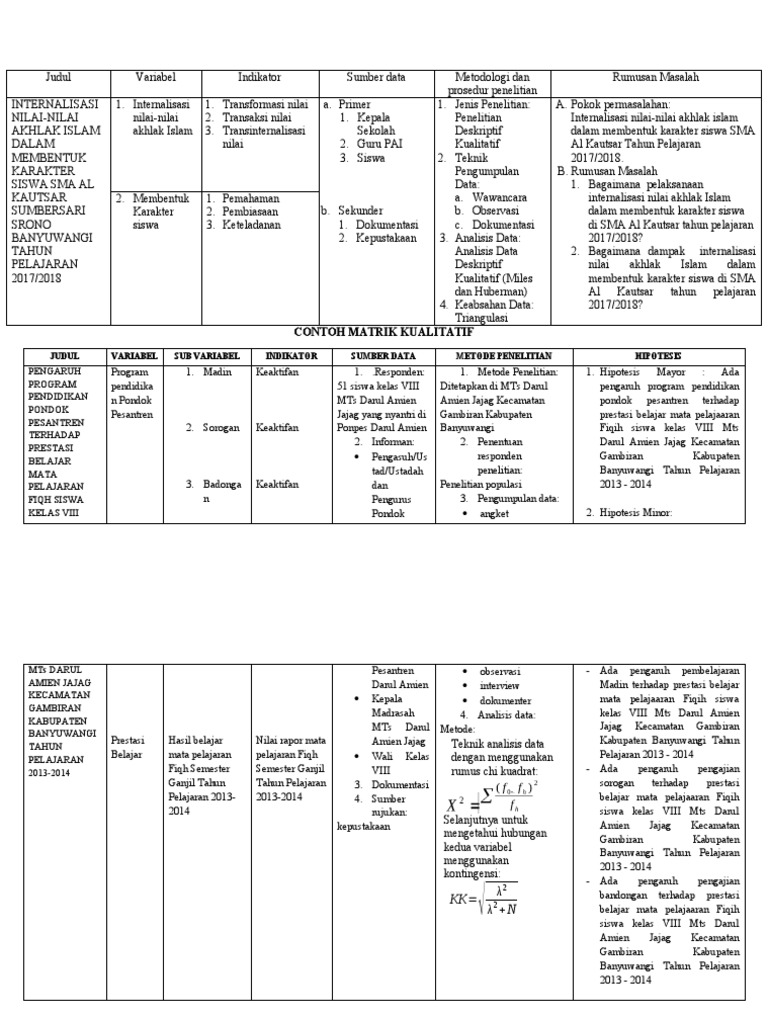 Contoh Matrik Kualitatif | PDF