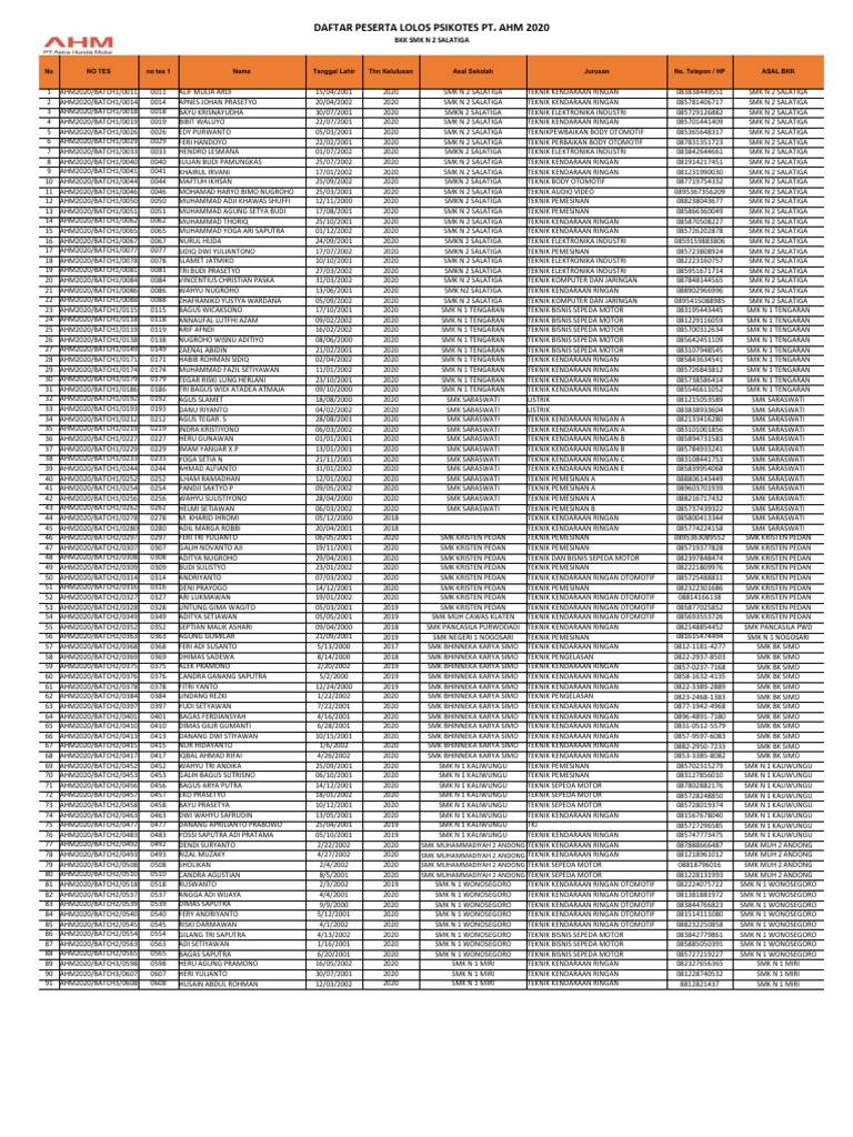 Data Peserta Siap MCU PT - AHM Salatiga Tahun 2020 | PDF