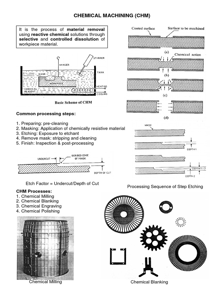 Chemical Machining (CHM) : Selective and Controlled Dissolution of ...