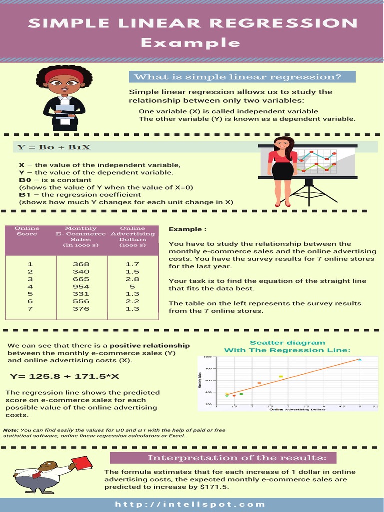 Simple Linear Regression Example Infographic | PDF | Regression ...