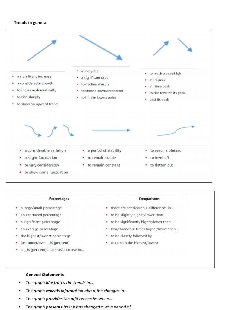 IELTS Task 1 - Phrases For Graphs | PDF | Adverb | Chart