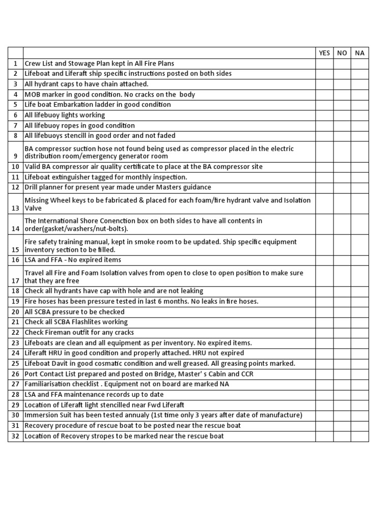 4 Vetting Check List - Aug 2014 | PDF