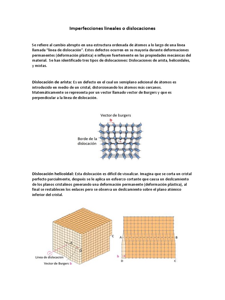 Imperfecciones Lineales | PDF | Dislocación | Plasticidad (Física)