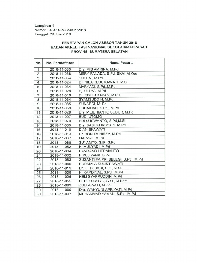 Lampiran SK Penetapan Peserta | PDF