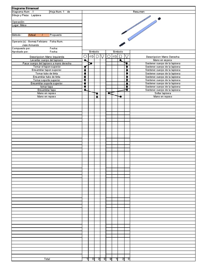 Ejemplos de Diagramas Bimanuales Completos | PDF