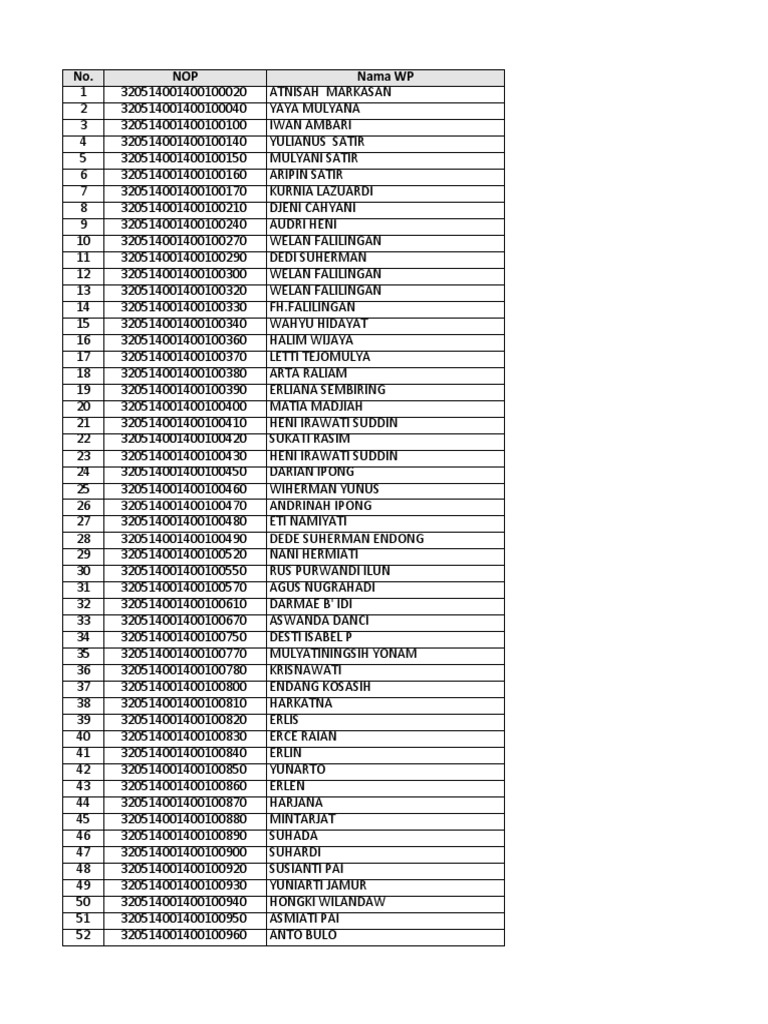 List of Names and ID Numbers | PDF