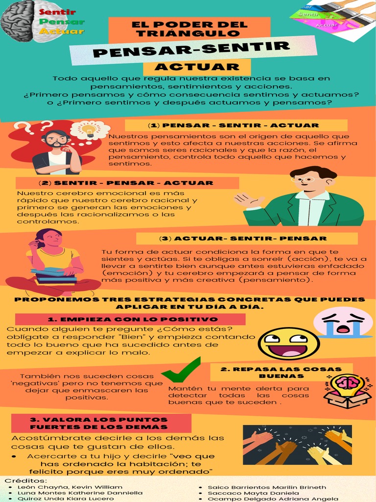 INFOGRAFIA DEL PENSAR, SENTIR Y ACTUAR Grupo C | PDF | Las emociones ...