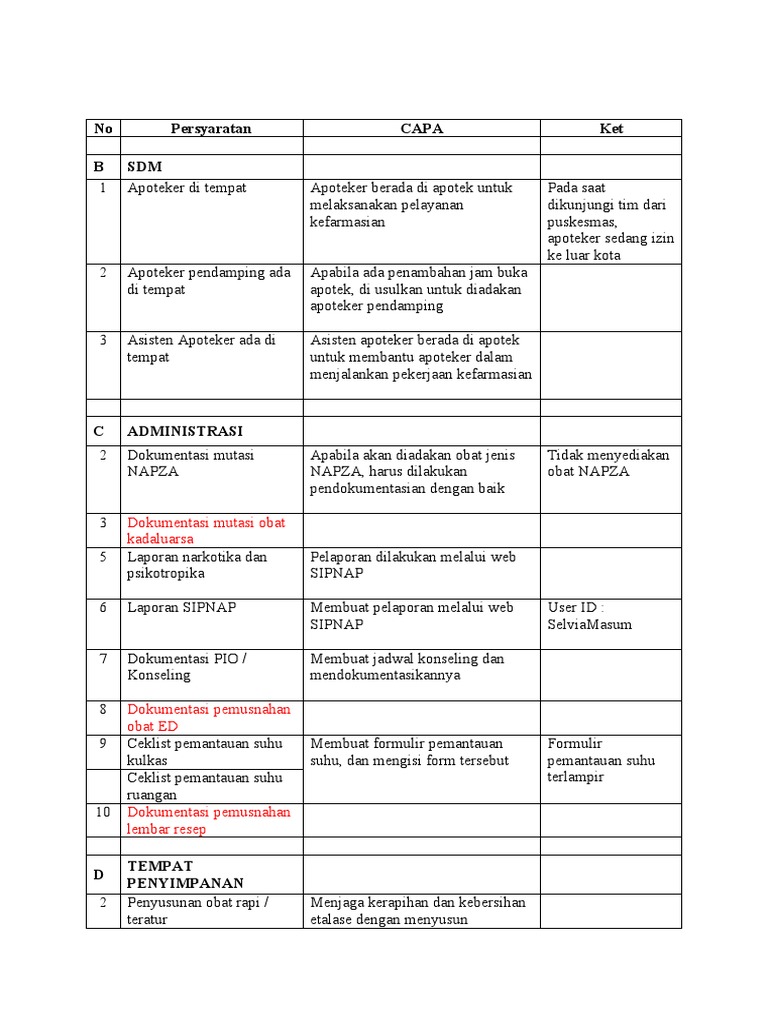 CAPA Apotek Berkat Farma | PDF