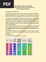 Script For The Opening Program of The BSP and GSP Backyard | PDF ...