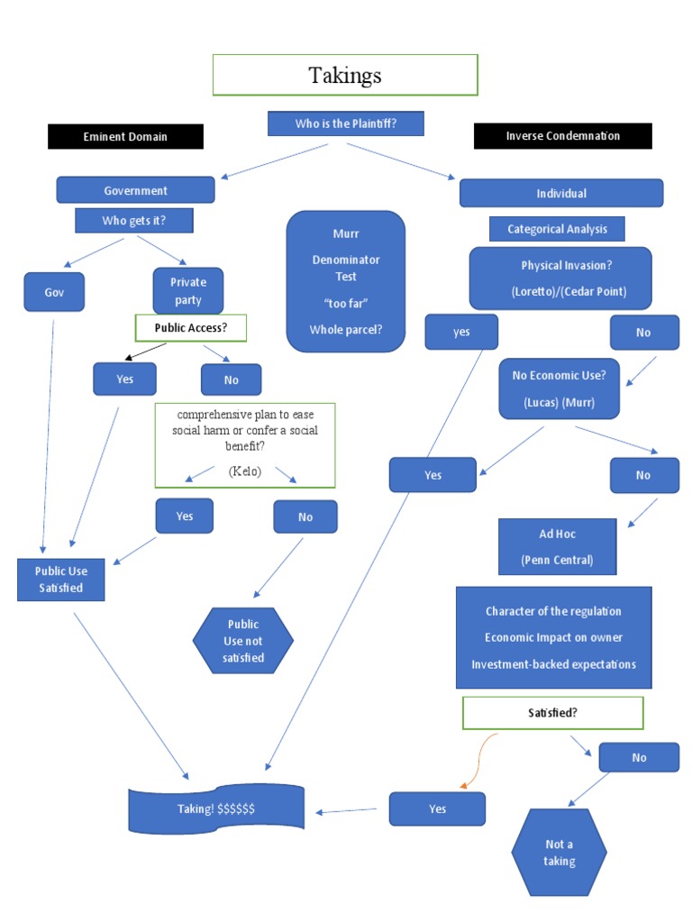 Takings Flowchart | PDF | Justice | Crime & Violence