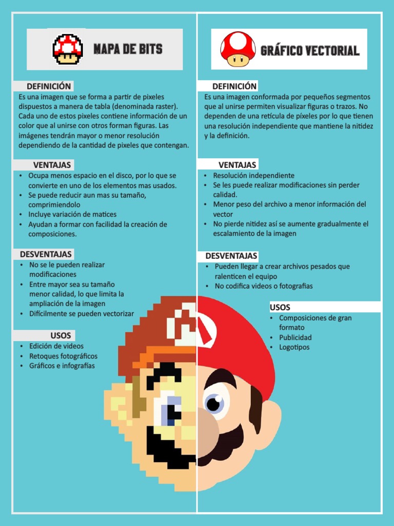 Ejemplo6 Del Comparativo Gráfico Vectorial vs. Mapa de Bits | PDF