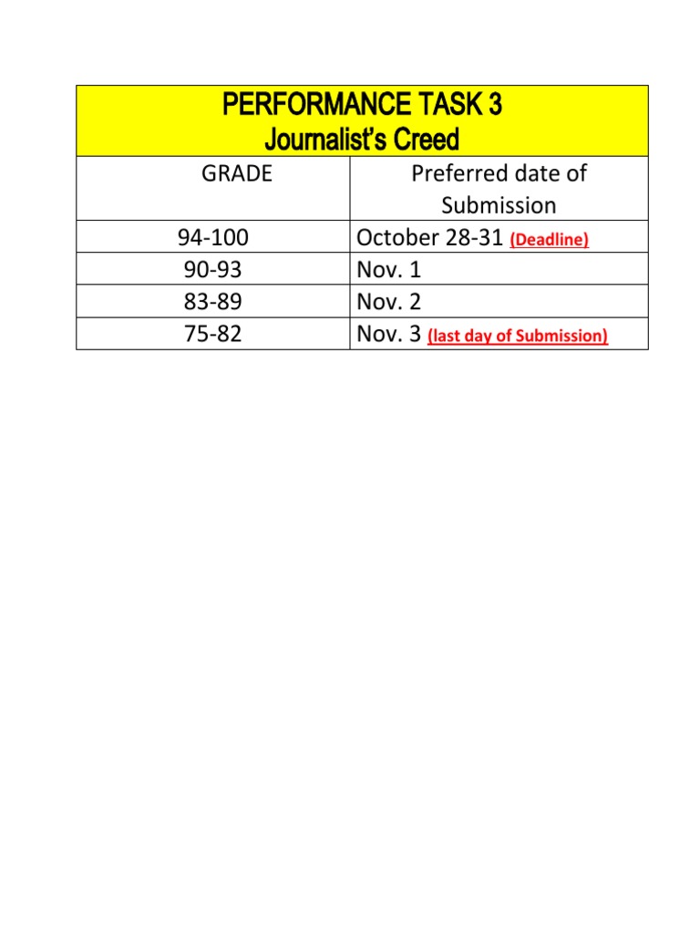 Performance Task 3 Journalist's Creed | PDF