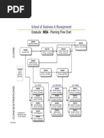 Mba Flow Chart: (60-Credit Program, From Spring 2020) | PDF | Master Of ...